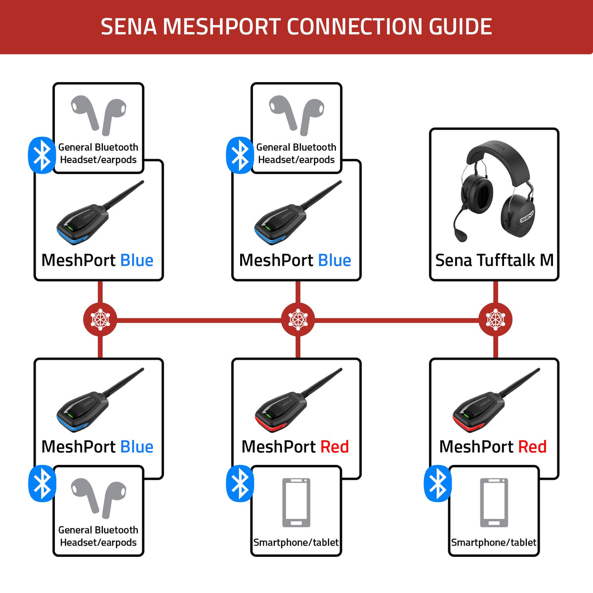 Sena MeshPort Blue – Sena Technologies, Inc.